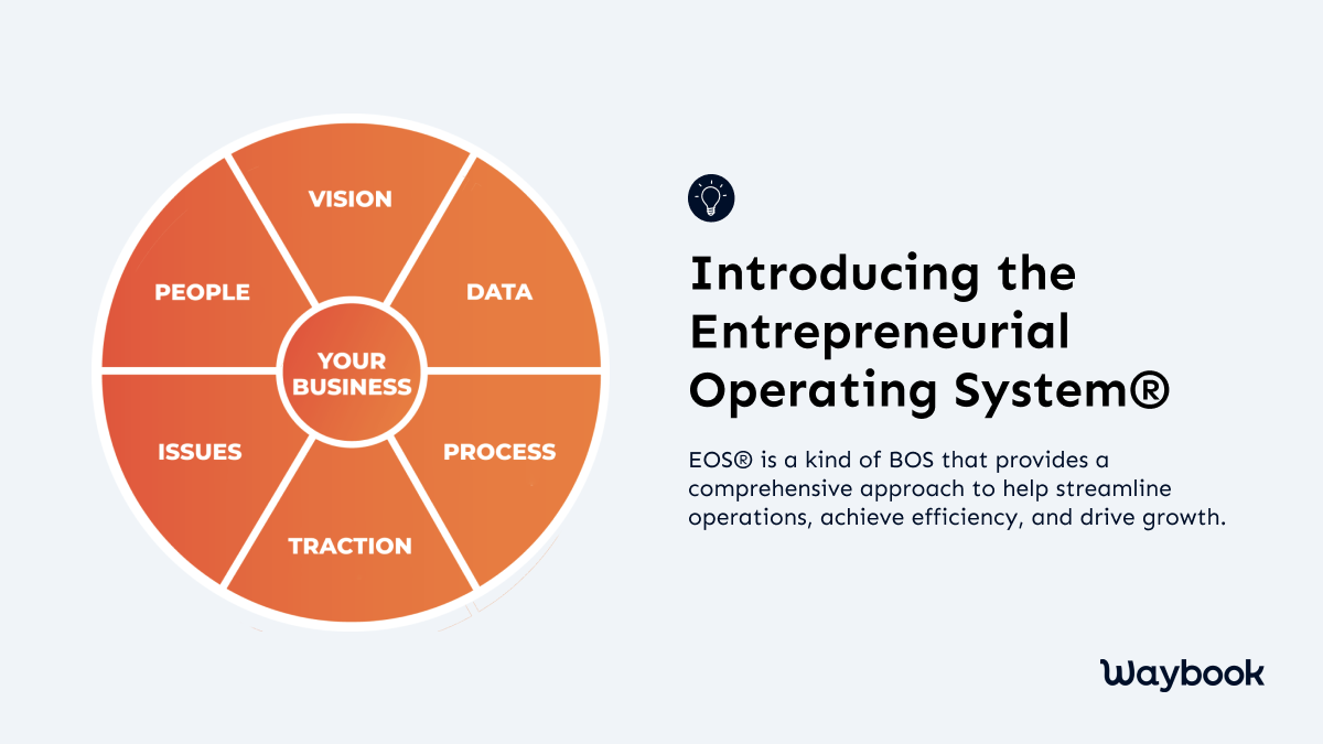 What is the Entrepreneurial Operating System® (EOS®) and How To Unleash Business Growth With It ...